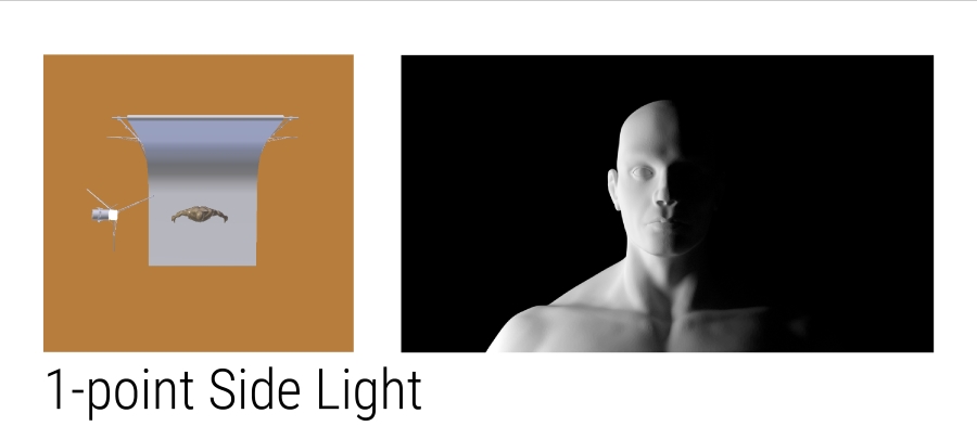 Lighting in Film 103: Basic Lighting Setups - FilmDaft