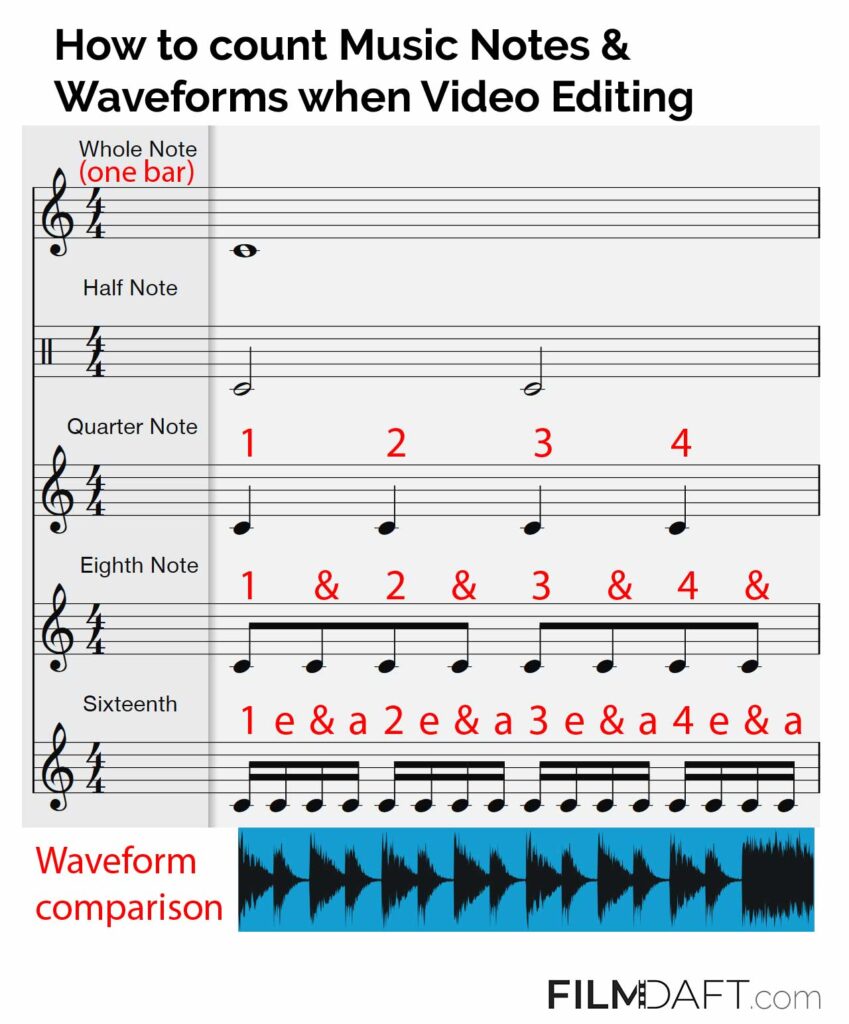 How To Edit Video Clips To The Beat Of Music - The Easy Way - FilmDaft