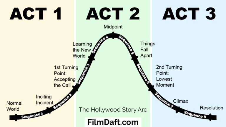 How Long Is A Script For A 2-Hour Movie? +How To Use The Answer In ...
