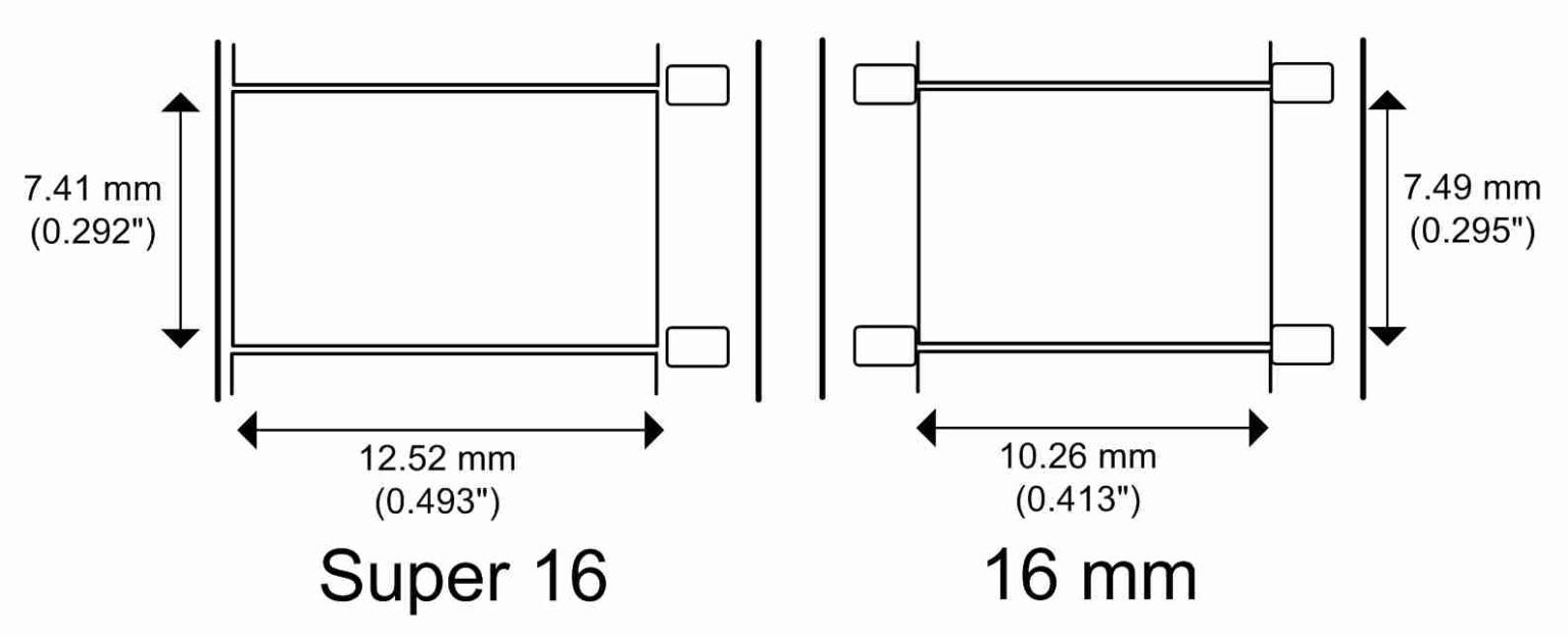 What is a Film Gauge? Definition, and 8mm, 16mm, 35mm, 70mm Explained ...