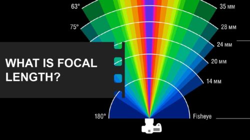 What Is Focal Length? A Cinematic Guide for Filmmakers - FilmDaft