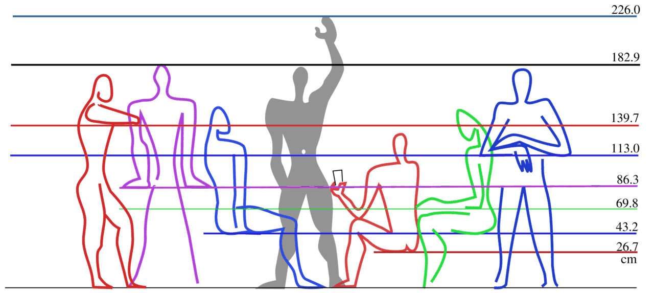 What Is Proportion in Art? Definition & Visual Examples - FilmDaft