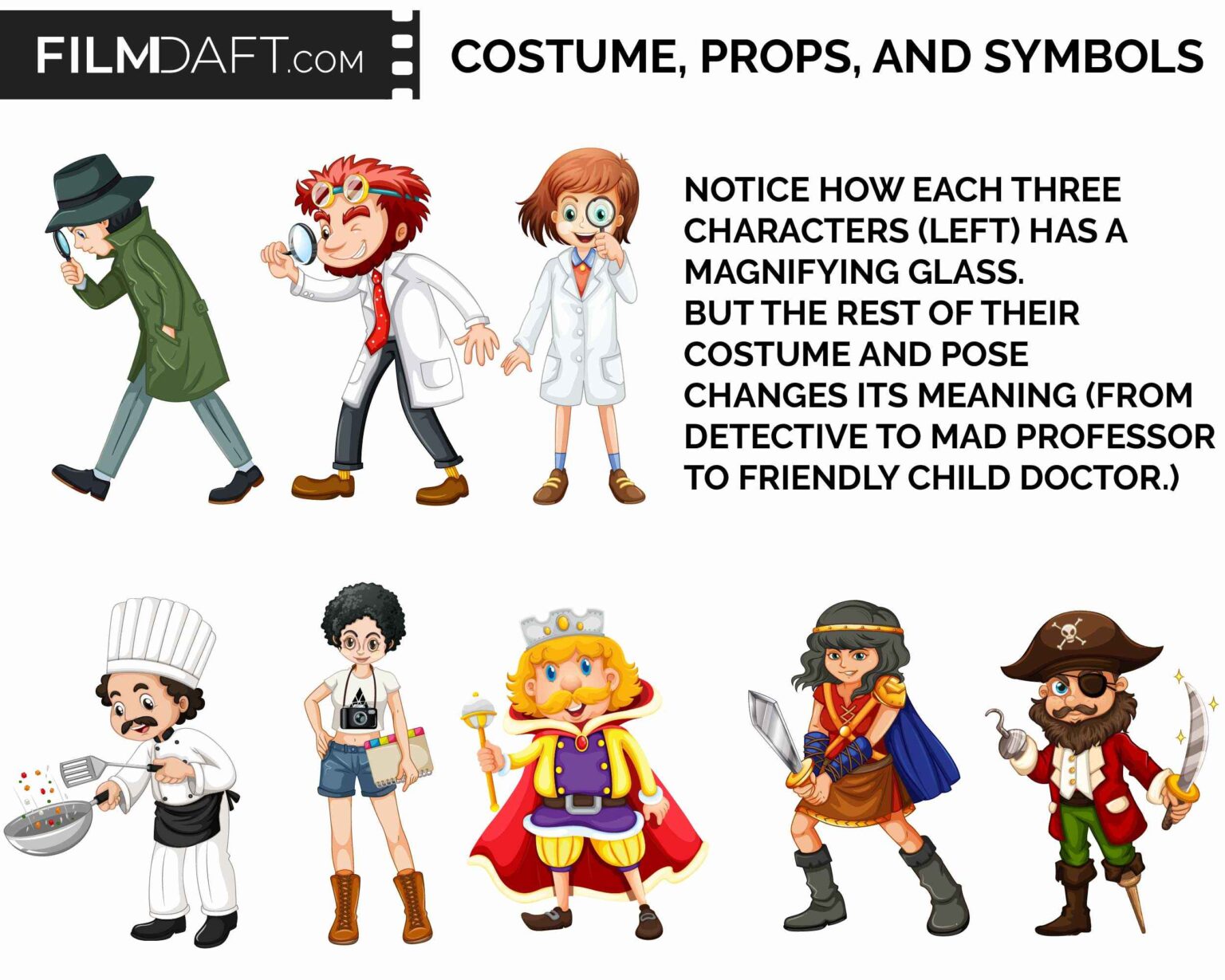 What Is Character Design? Animation Explained Simply - FilmDaft
