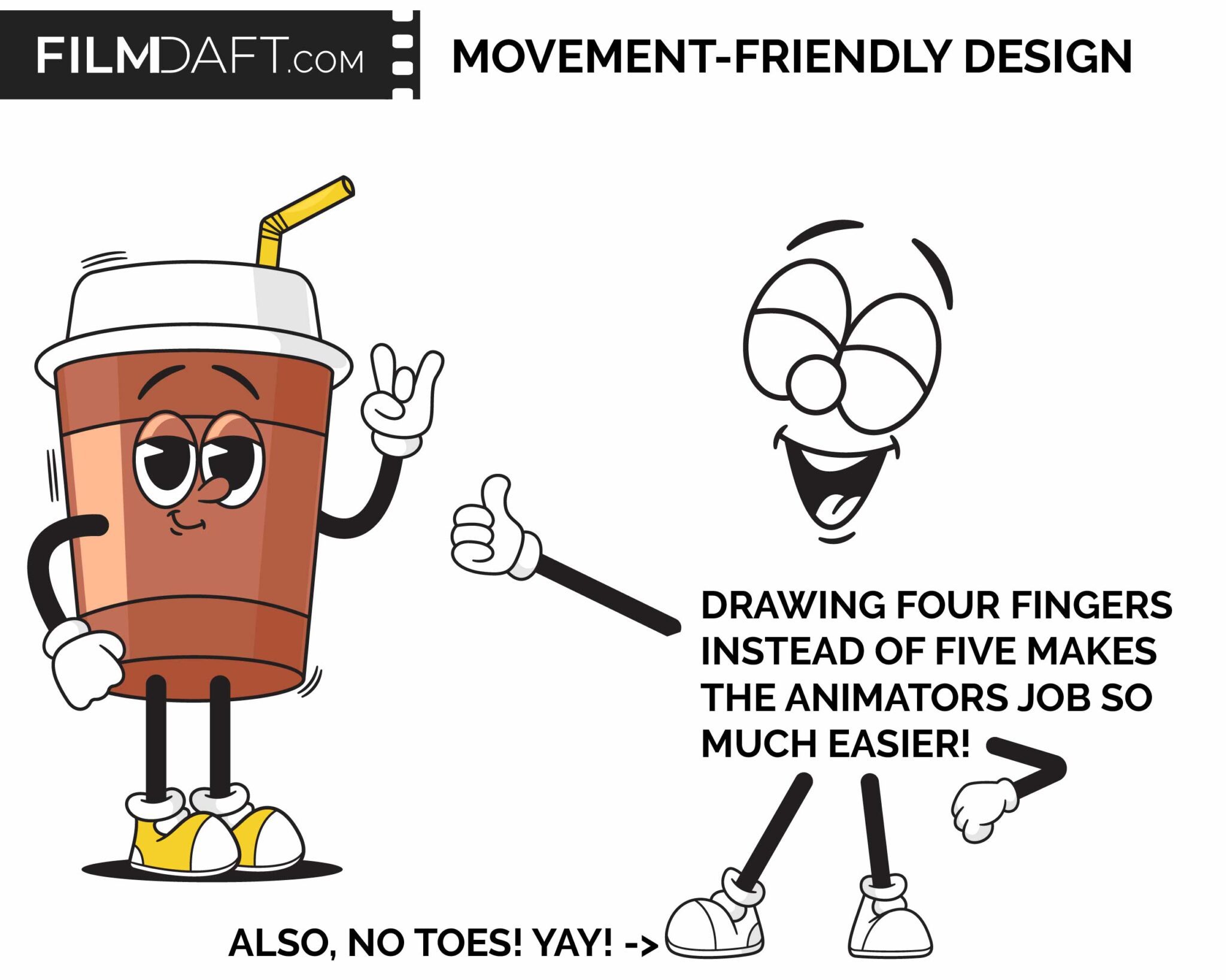 What Is Character Design? Animation Explained Simply - FilmDaft