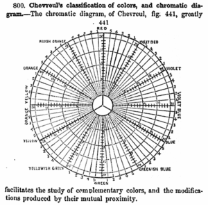 What Is Color Theory? Definition & History Explained - FilmDaft