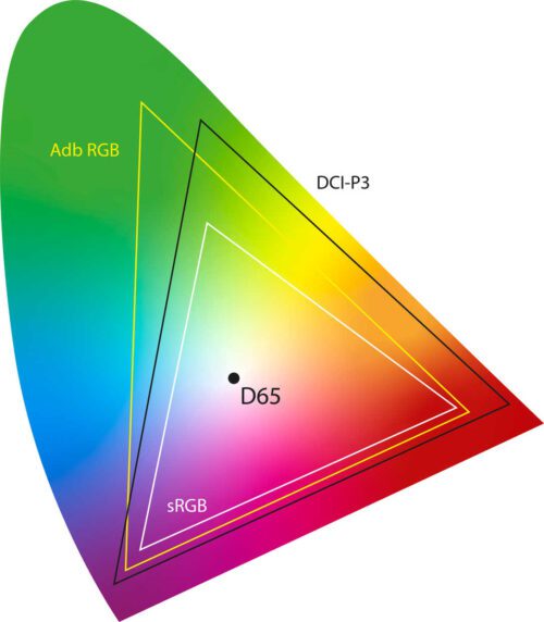 What is Color Space? Rec. 709, DCI-P3, and Rec. 2020 Explained - FilmDaft