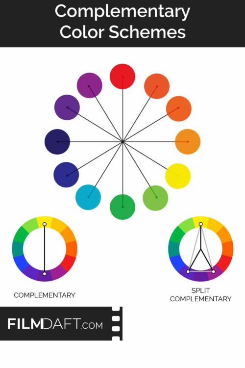 What Is a Complementary Color Scheme? (With Film Examples) - FilmDaft