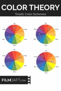 What is a Triadic Color Scheme? Definition & Movie Examples - FilmDaft