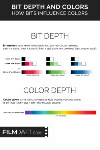 What Is Bit Depth? Definition, 8-bit vs 10-bit vs 12-bit - FilmDaft