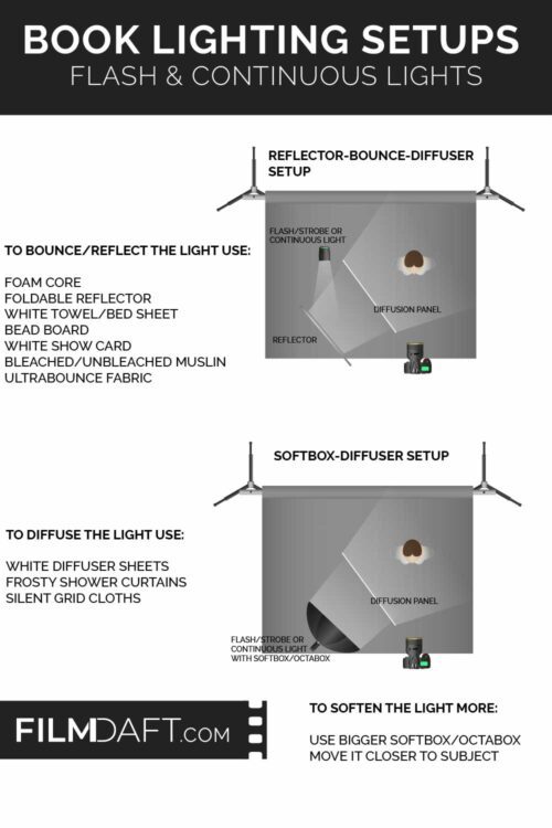 What Is Book Lighting? Definition and How to Use It - FilmDaft