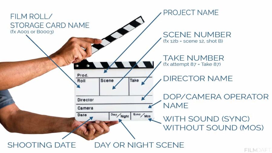 How to Use a Film Slate: Complete Guide on Set - FilmDaft